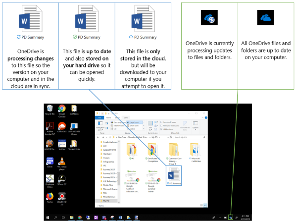 Office 365 / Setting Up OneDrive Sync